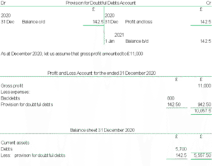 Bad debts and provision for doubtful debt - Business Inward